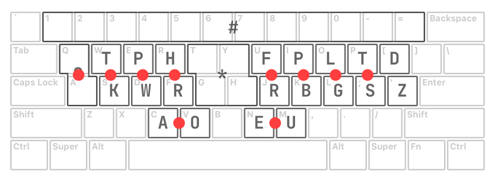 File:Steno keys on QWERTY keyboard, with finger positions.png - Plover Wiki